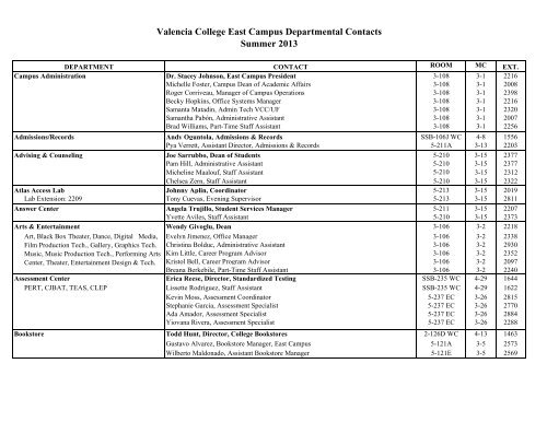 East Campus Departmental Contact List - Valencia College