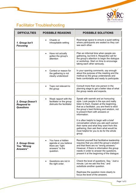 Facilitator Troubleshooting checklist (PDF, 65 Kb)