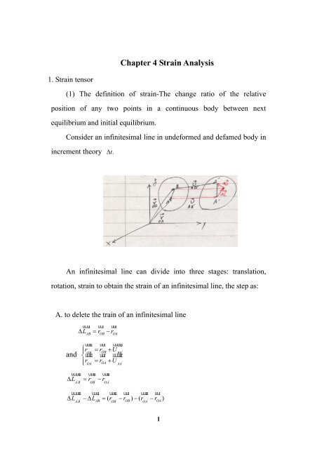 Chapter 4 Strain Analysis