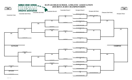 the Boys brackets - SportsHigh.com