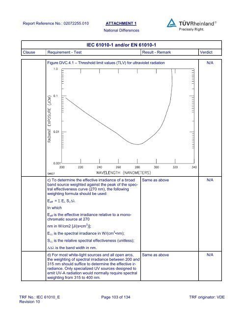 Report Reference No.: 020