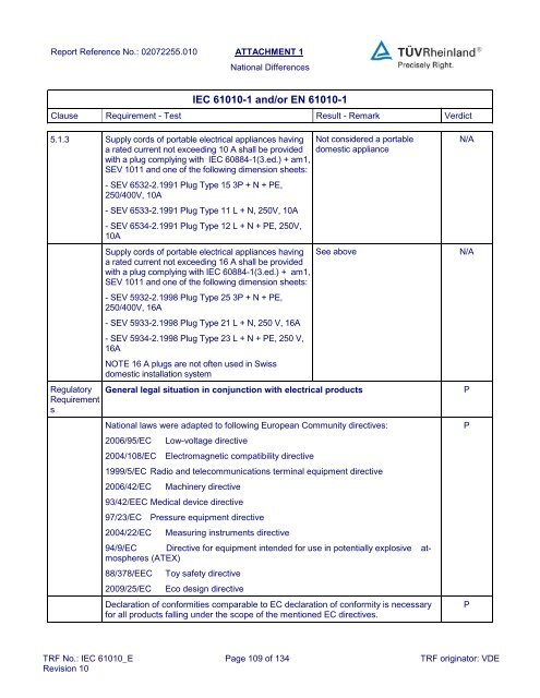 Report Reference No.: 020