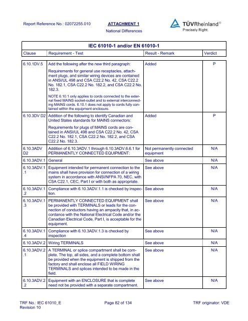 Report Reference No.: 020