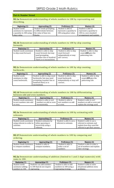 SRPSD Grade 2 Math Rubrics