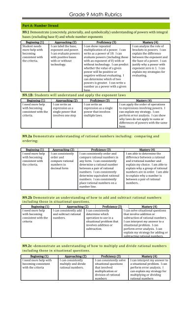 Grade 9 Math Rubrics