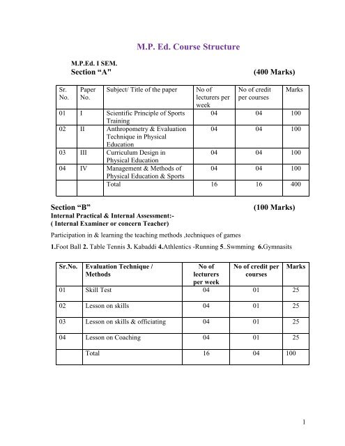 M.P. Ed. Course Structure