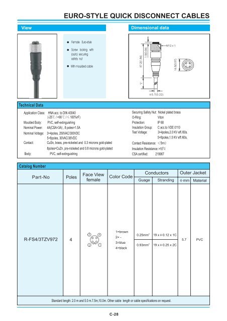 EURO-STYLE QUICK DISCONNECT CABLES