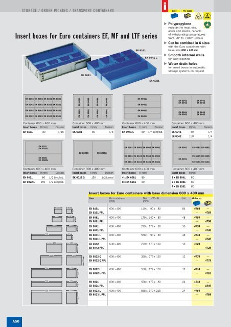 Insert boxes for Euro containers EF, MF and LTF series - SSI-Schaefer