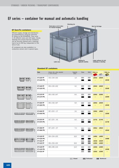 EF series â container for manual and automatic handling