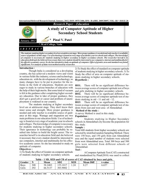 A study of Computer Aptitude of Higher Secondary School Students