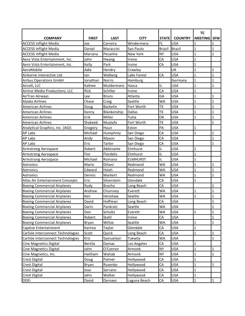 FINAL Registration List