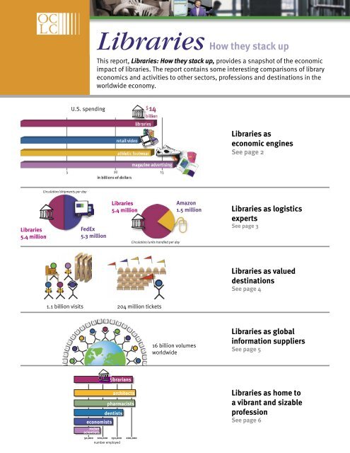 Libraries: How they stack up - OCLC