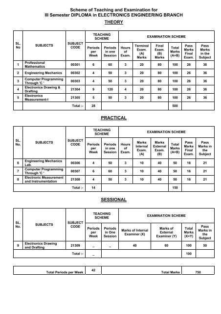 Scheme of Teaching and Examination for III ... - SBTE Home Page