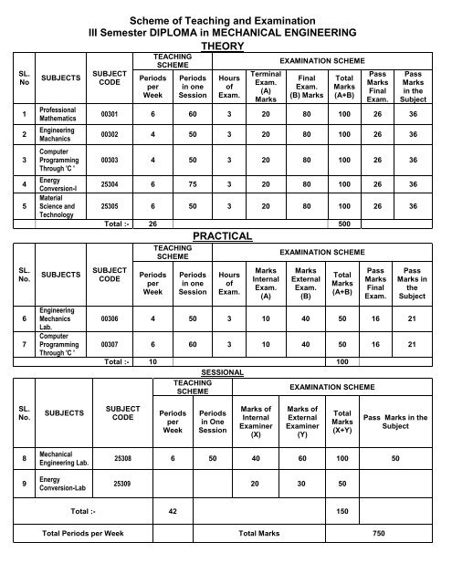 Scheme of Teaching and Examination III Semester DIPLOMA in ...