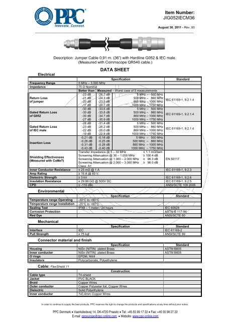 Item Number: JIG052IECM36 DATA SHEET - PPC