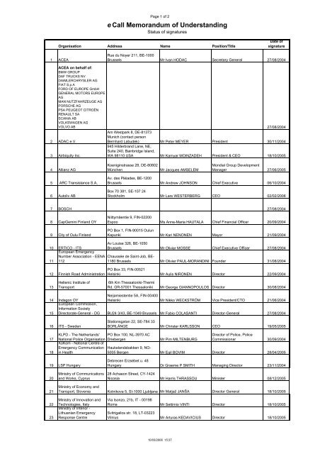 List of signatures MoU