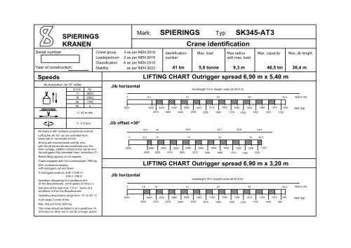 SK345-AT3 SPIERINGS - Coussens Cranes