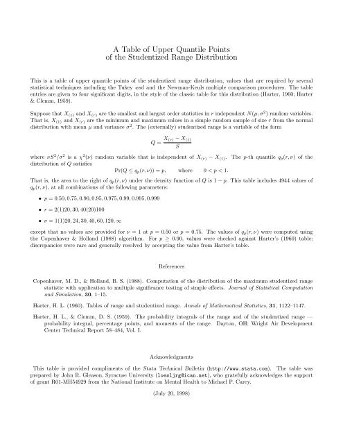 Studentized Range Upper Quantiles - Stata