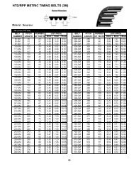 (serpentine) ribbed v-belts