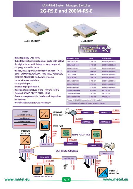 2G-RS.E and 200M-RS-E