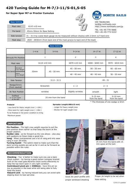 420 M7 J11 Tuning Guide_13a - One Design Japan