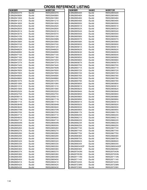 CROSS REFERENCE LISTING N