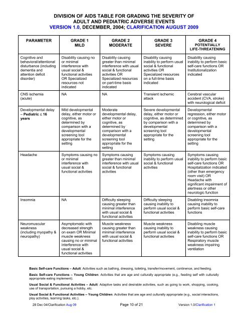 DIVISION OF AIDS TABLE FO