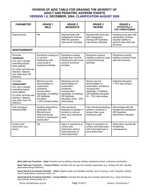 DIVISION OF AIDS TABLE FO