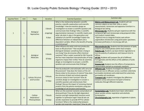 Pacing Guide - St. Lucie County School Board
