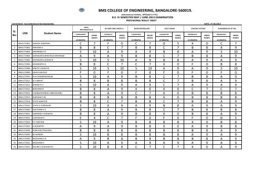 IV SEM for Provisional Result Sheet - BMS College of Engineering