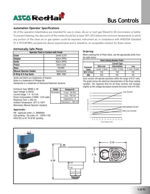 Bus Controls - ASCO Valve Net