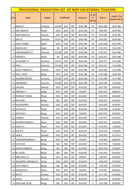 Gradation List of Non-Vocational Teachers (SR) - VHSE