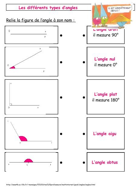 Les diffÃ©rents types d'angles
