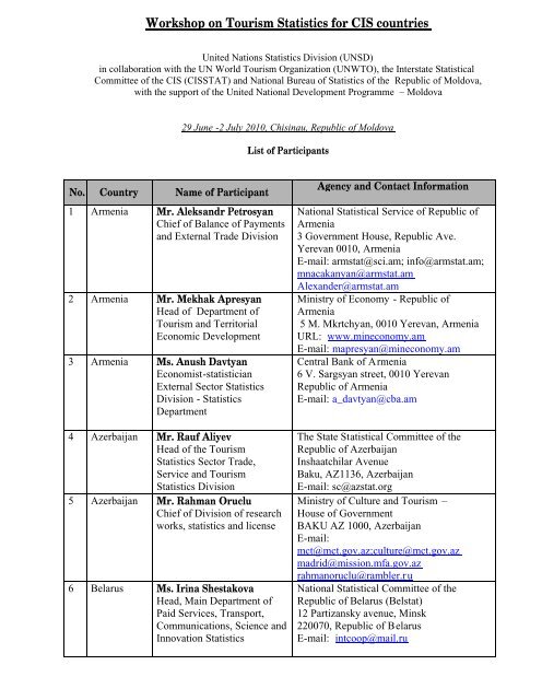 List of participants