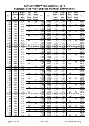 Korrigierte DTB-Wertungstabelle 2010 - Das ist Turnfest
