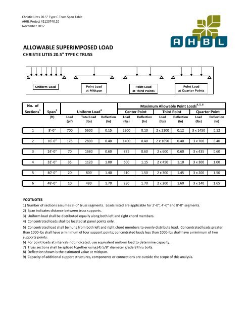 Truss Load Tables - Christie Lites