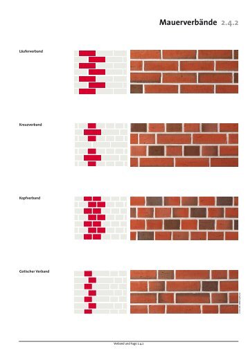 Verband und Fuge 2.4.1 - Backstein