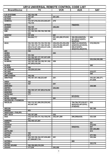 UNIVERSAL REMOTE CONTROL CODE LIST FOR UR 12 Brand ...