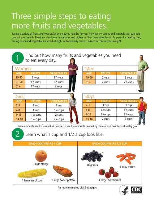 Three Simple Steps to Eating More Fruits & Vegetables