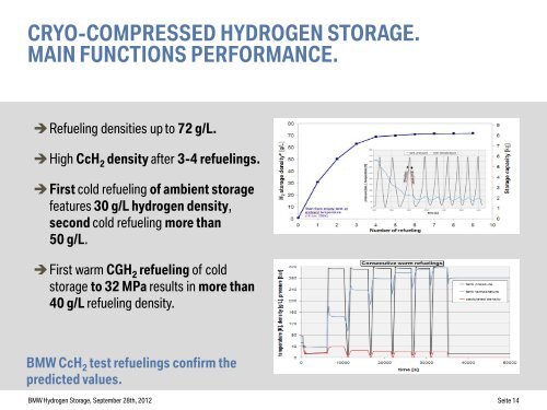 CRYO-COMPRESSED HYDROGEN