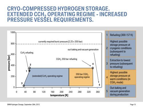 CRYO-COMPRESSED HYDROGEN