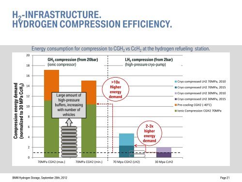 BMW HYDROGEN STORAGE DEVE