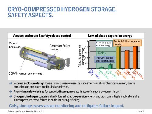 Adiabatic expansion energ