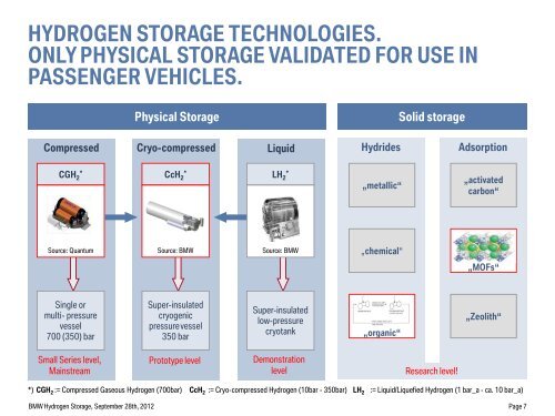 BMW HYDROGEN STORAGE. 5 S