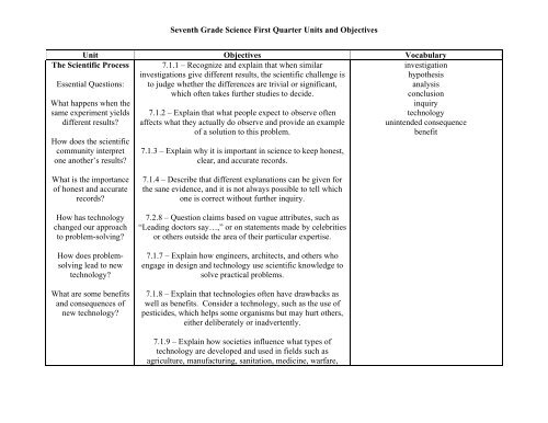 + 7th Grade Science - 1st Quarter Goals (PDF) - St. Hugh Of ...