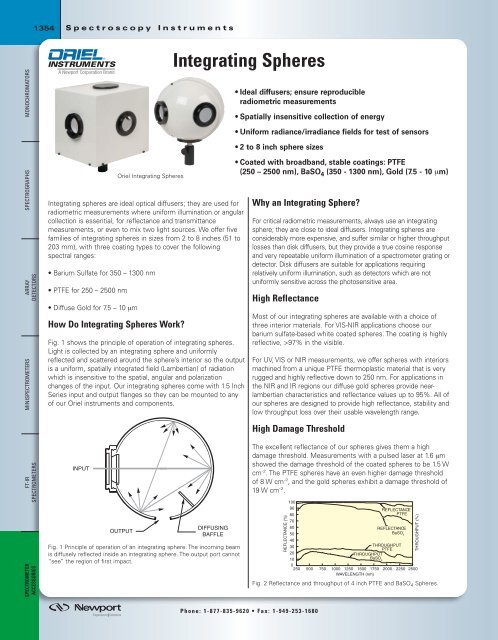 Integrating Spheres - Spectroscopic