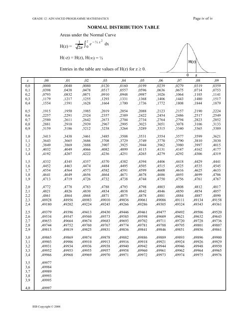 GRADE 12: ADVANCED PROGRA