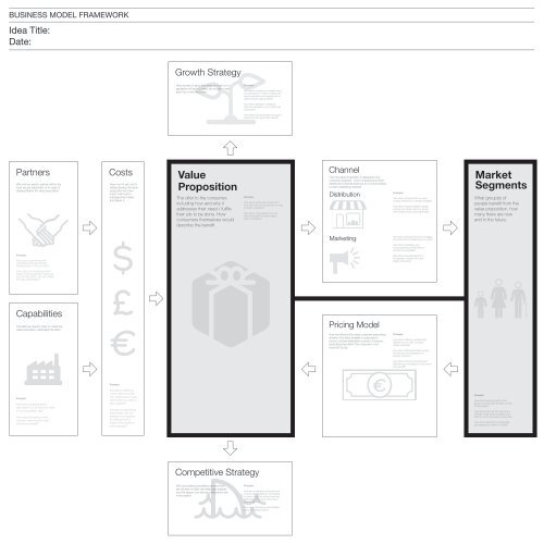 Value Proposition Market Segments