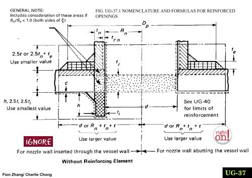 (a)Nomenclature. The symb