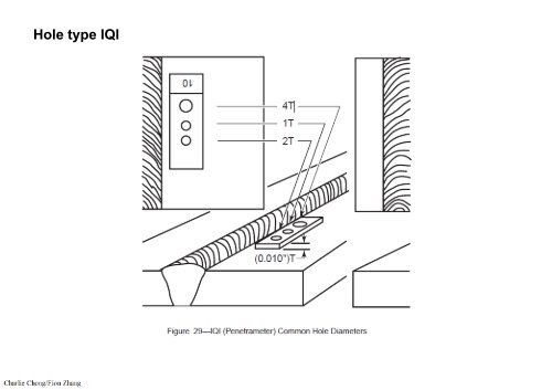Hole Type Iqi